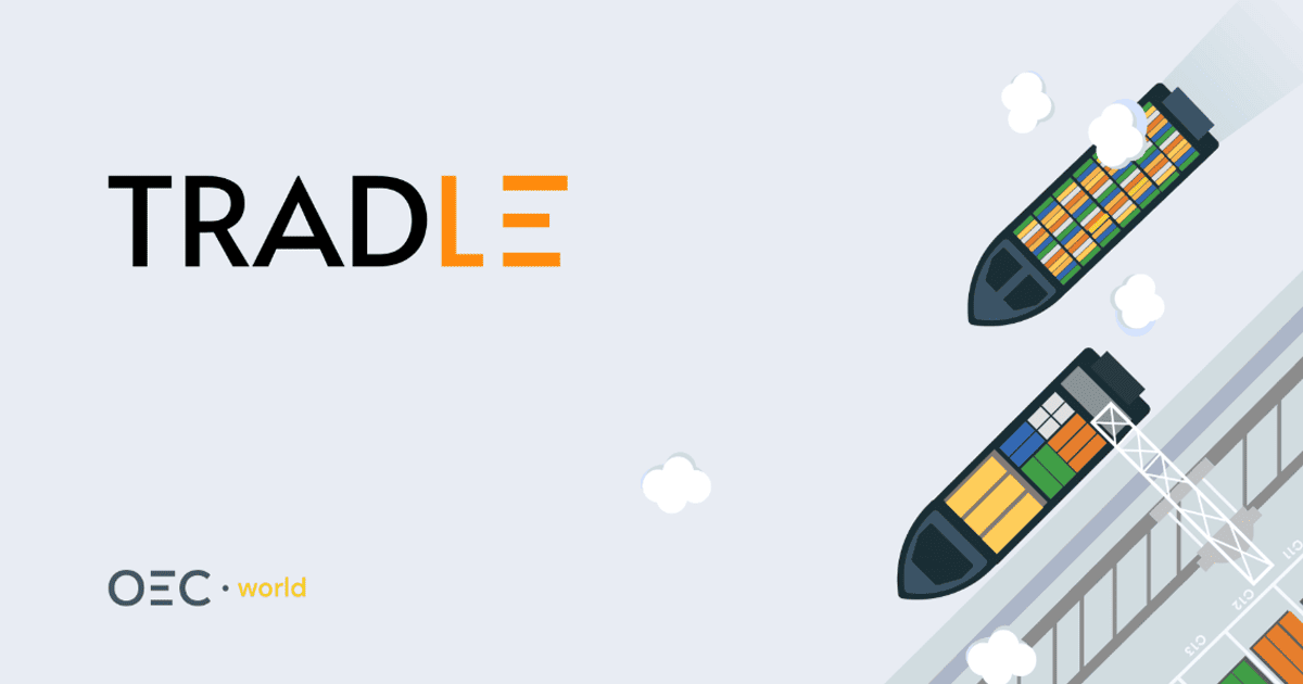 Tradle - Play on Wordle Nyt